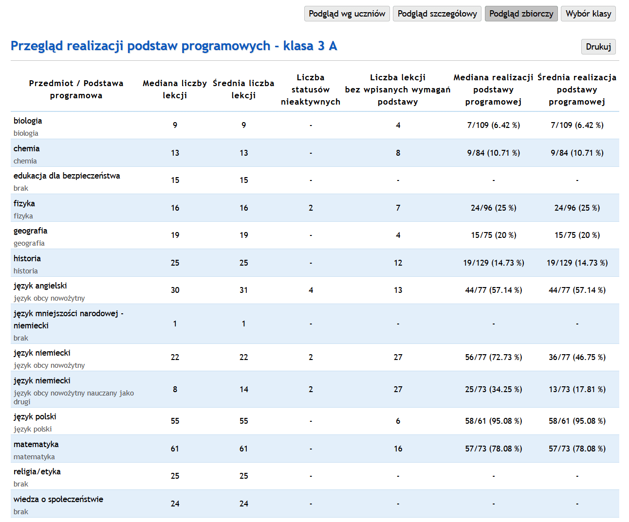 Realizacja podstaw programowych – mobiDziennik Realizacja podstaw programowych – mobiDziennik